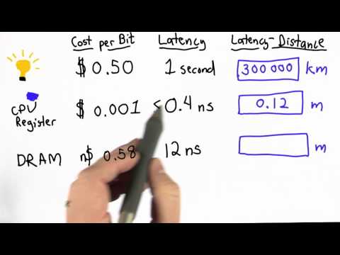 Learn Memory Hierarchy Solution Intro to Computer Science - Mind Luster