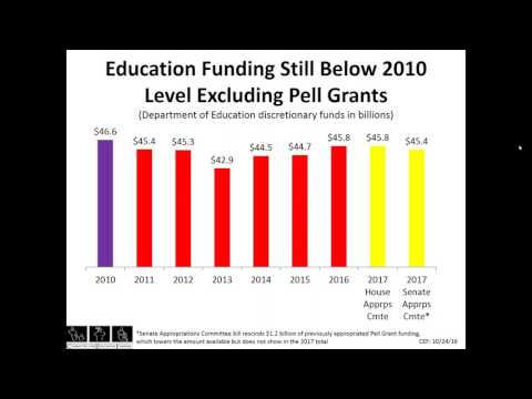 Federal Budget and Appropriations Update – What’s In Store for Education and Workfo