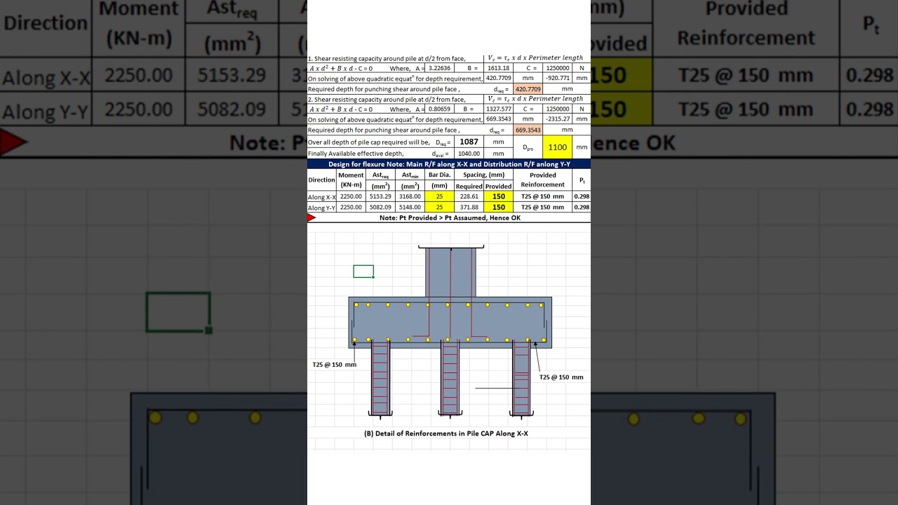 6  Pile CAP Design Excel Sheet