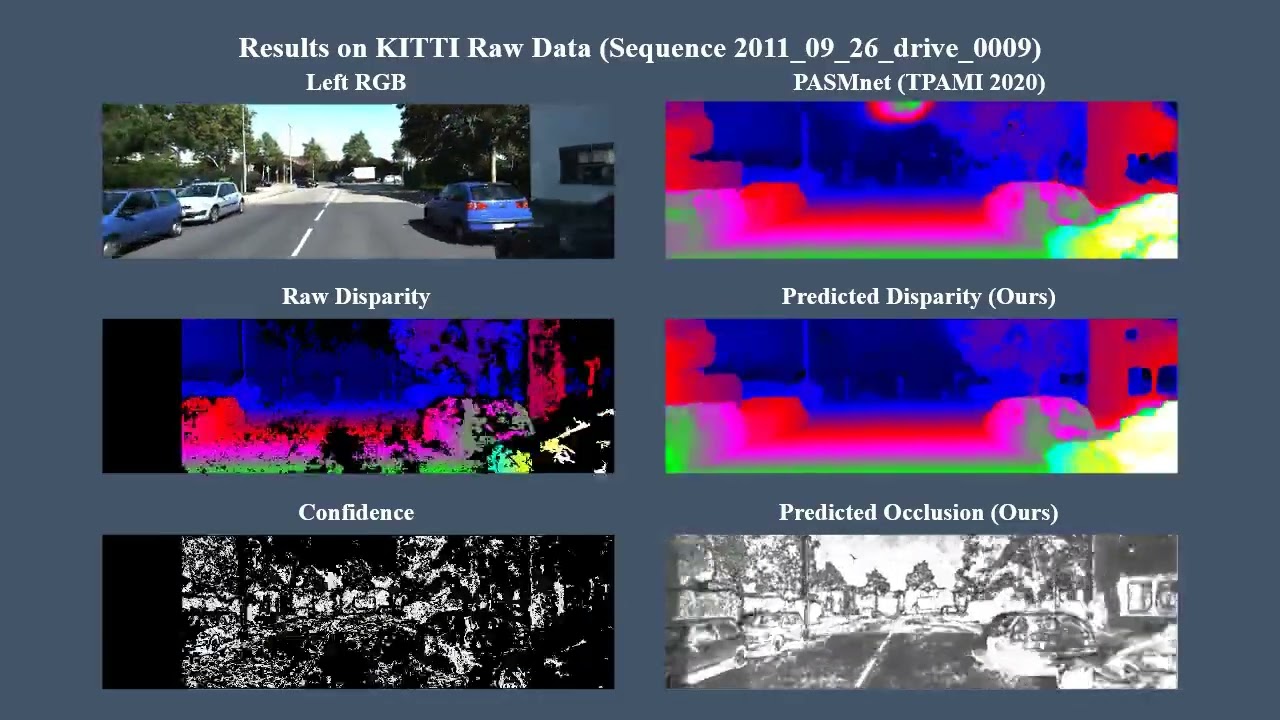 Occlusion-Aware Self-Supervised Stereo Matching with Confidence Guided Raw Disparity Fusion