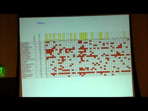 The natural history of Jacobsen Syndrome (2012)