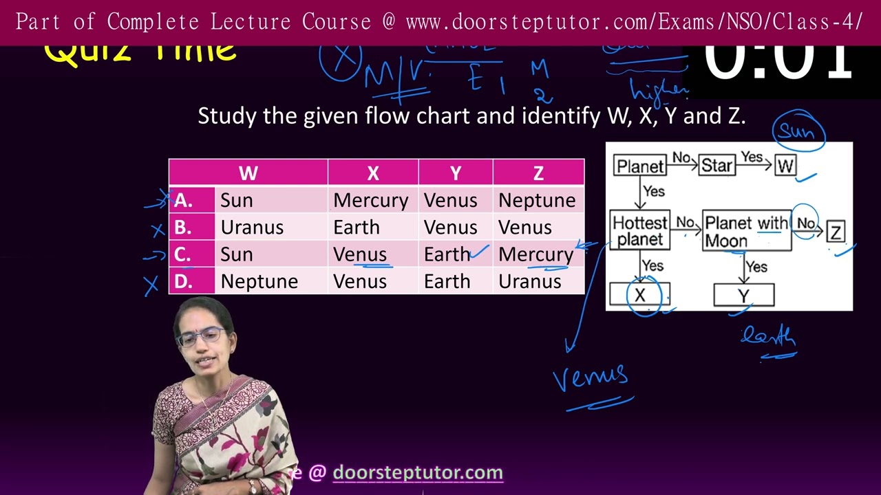 NSO Class 4 Level 2 - Achiever Section Problem: Flow Chart Question on Earth & Planets
