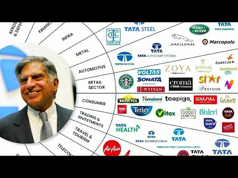 Tata Group of Companies | How Big Is Tata Group? | Tata | Ratan Tata All Company | Tata Business |ST