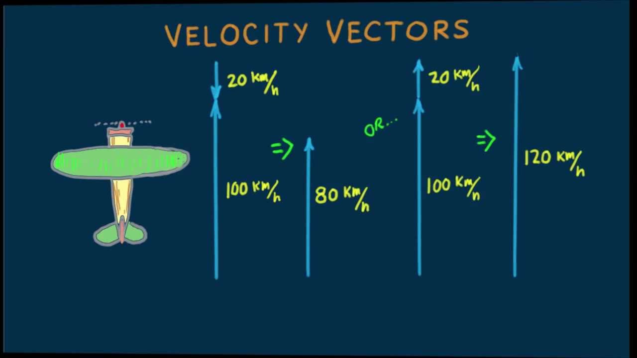 Hewitt-Drew-it! PHYSICS 11. Velocity Vectors