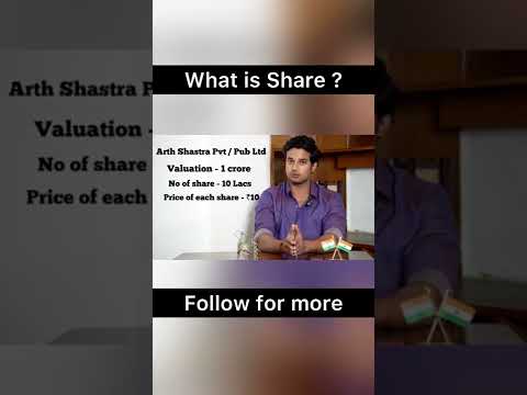 What is Share? #stockmarket