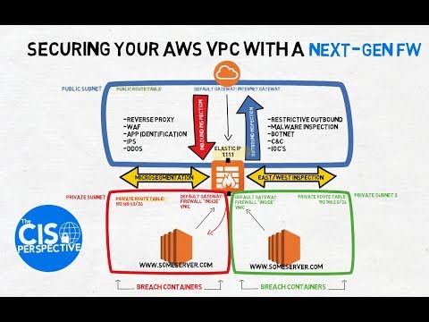 Securing Your AWS Virtual Private Cloud