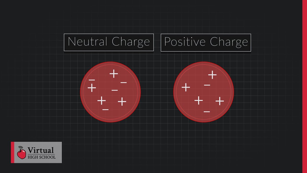 Charging by Induction