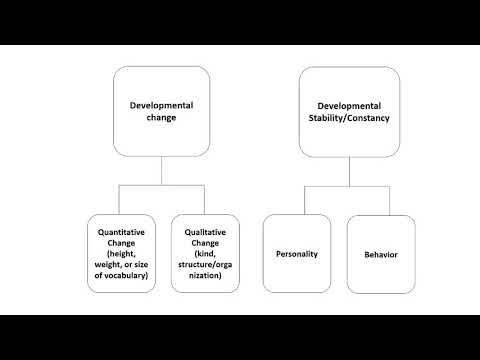 Session 1 - Meaning and Definition of Developmental Psychology