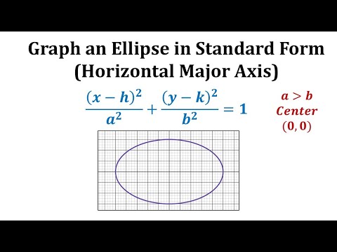 Ex 1: Graph an Ellipse with Center at the Origin and Horizontal Major ...