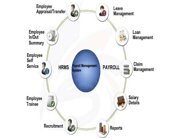 SIPL Payroll Pricing, Features & Reviews 2022 - Free Demo