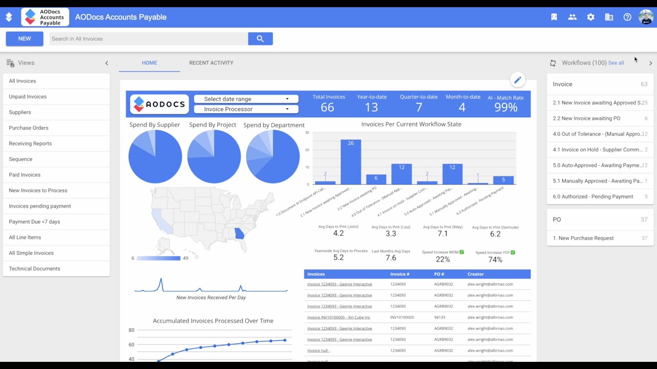 Best-in-class Accounts Payable Automation through AODocs Procure-To-Pay