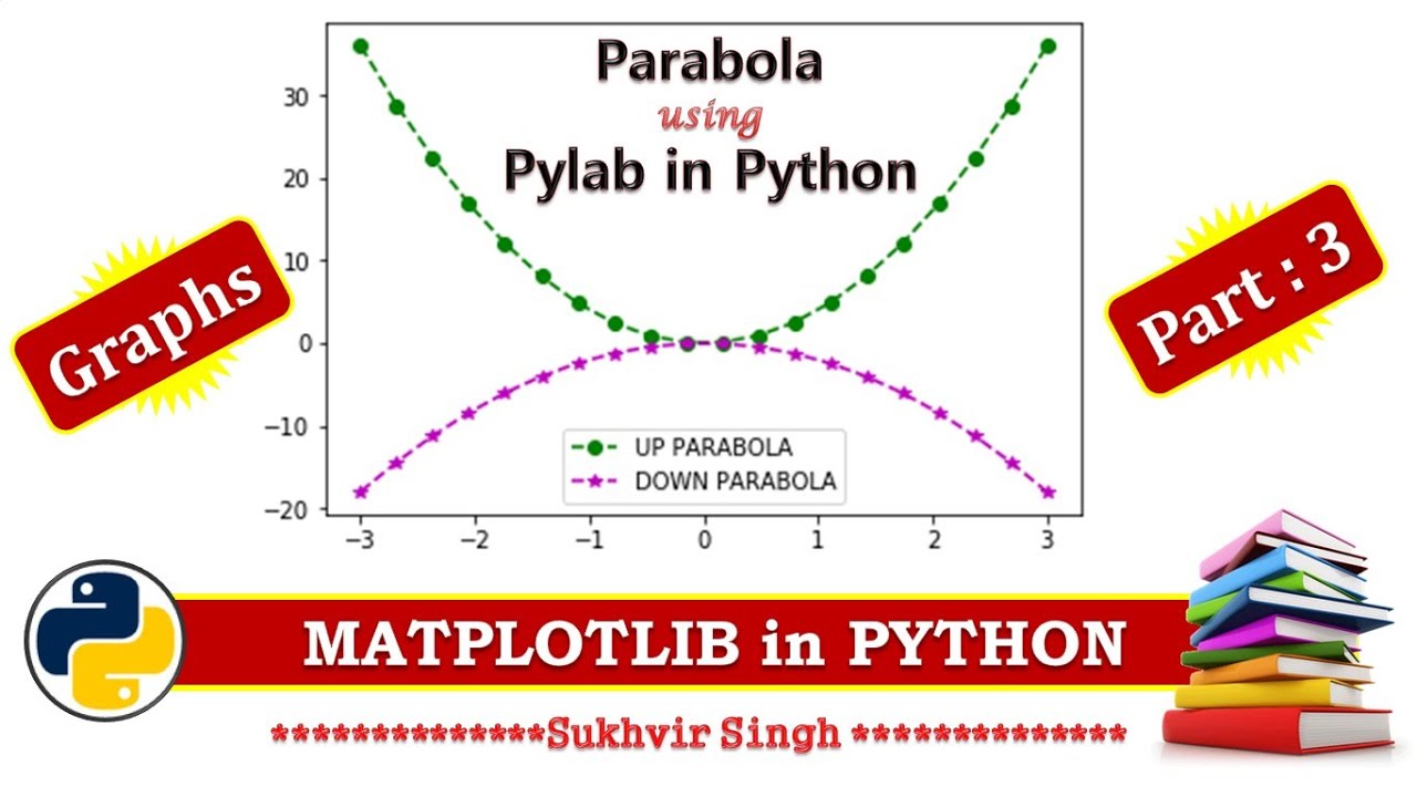 Matplotlib Part 3 : Parabola using pylab in Python