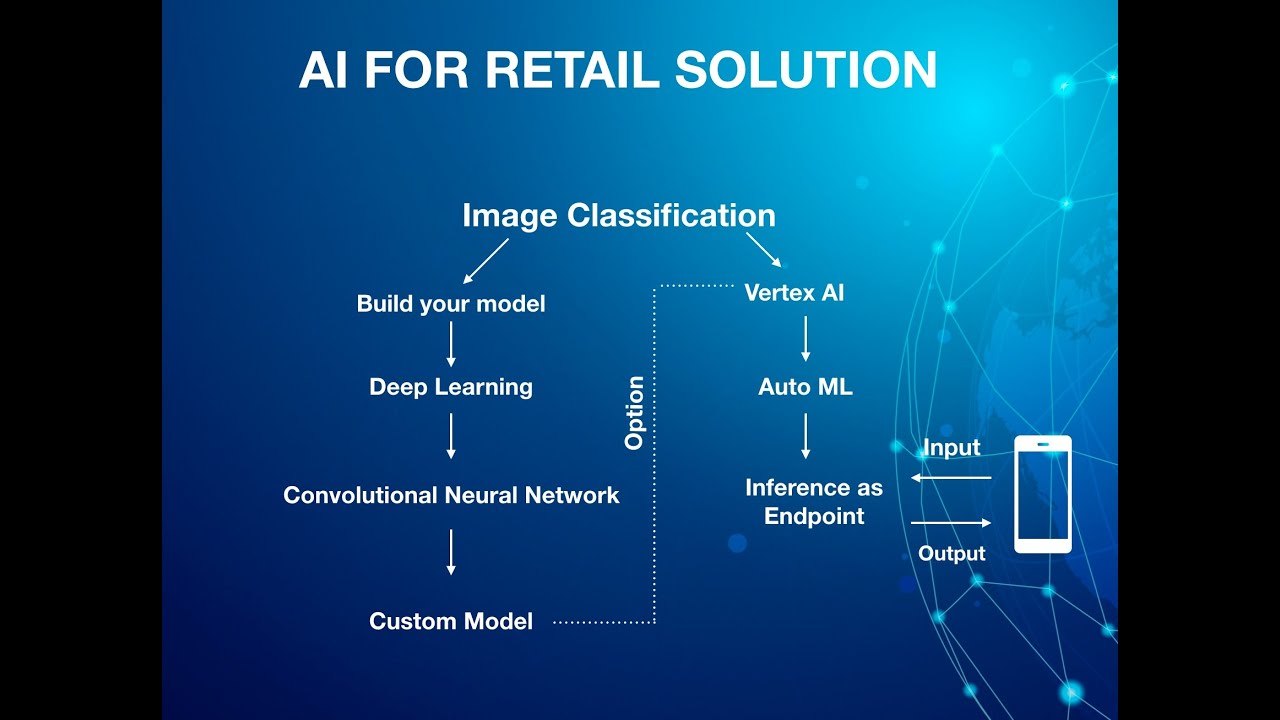 Google Vertex AI  - Unified ML Platform Overview