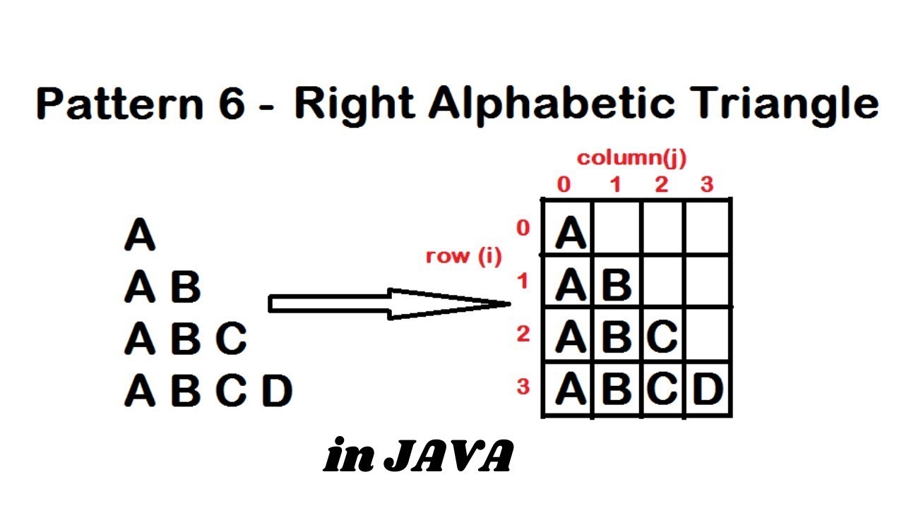 Pattern 6 - Java program to print Right Alphabetic Triangle Pattern || Java Pattern Programs