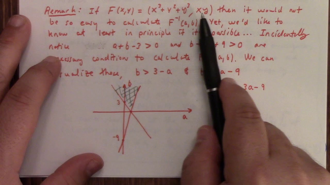 Lecture 26: Intuition on Inverse Function Theorem
