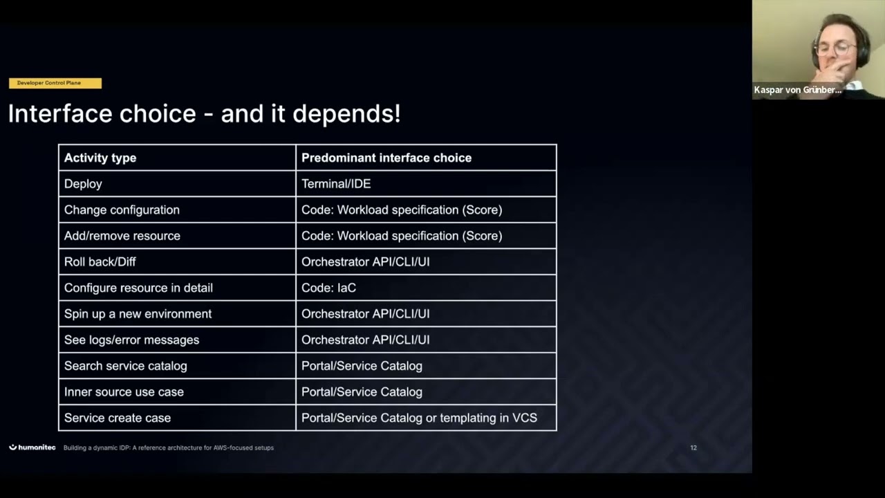 Building a dynamic IDP - A reference architecture for AWS-focused setups