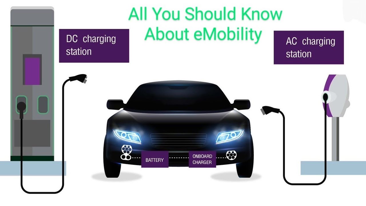 All you need to know about e-Mobility, Charging Stations and Electric Vehicles