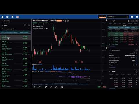 Auction gap up scan