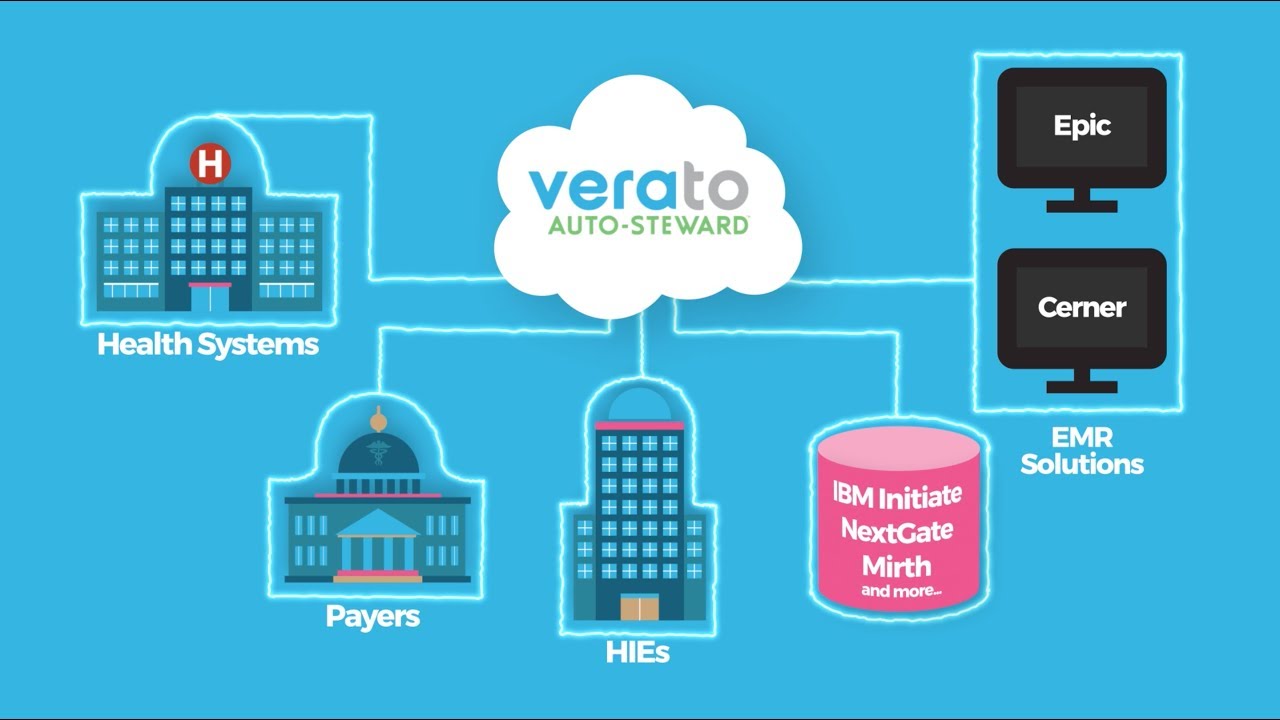 Verato Auto-Steward™