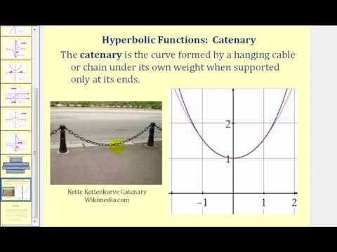 Introduction to Hyperbolic Functions | Math Help from Arithmetic ...