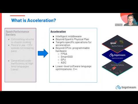 Turbocharge Spark with Samsung SmartSSD® CSDs powered by Xilinx