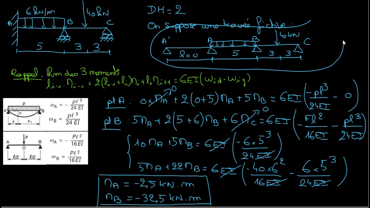 03 Théorème des 3 moments : Exercice détaillé Poutre encastrée de DH2