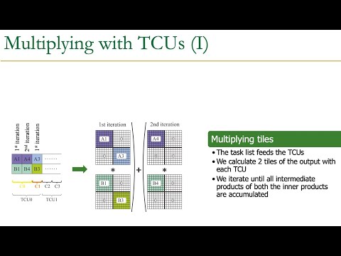 HetSys Course: Lecture 10: Parallel Patterns: Sparse Matrices (Spring 2022)