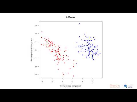 Learn Hands On Data Analytics with R Cluster Analysis Technique | packtpub com - Mind Luster
