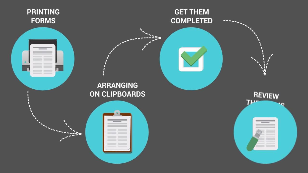 dental consent forms - open dental - digitize your consent forms using mconsent dental software