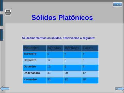 Elementos dos sólidos geométricos | Educação e ciências