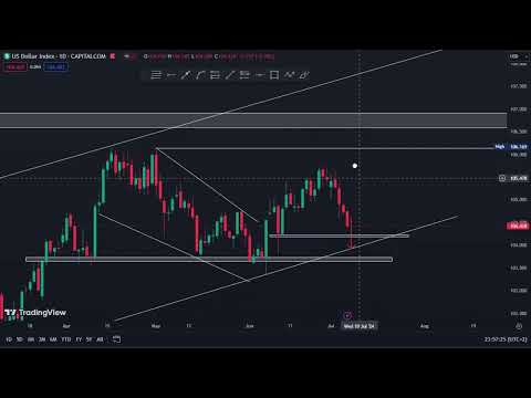 Forex Market Analysis - US DOLLAR INDEX (08 JULY 2024)