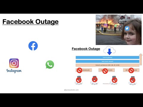 Why Facebook was down.Outage Explained !!  #facebookoutage #cisco #facebookdown #markzuckerberg