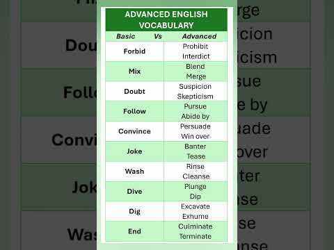 Synonyms. Advanced English Vocabulary. English Lesson. English Words. Learn English. IELTS Prep
