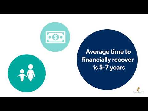 Assurance LTD - Guardian Voluntary Life Insurance
