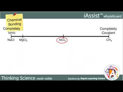 Ionic and Covalent Character in Compounds