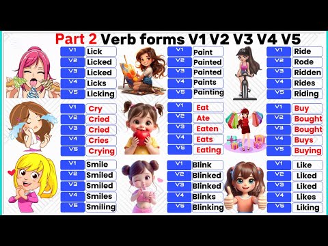 1000 Verb Forms V1,V2,V3,V4,V5 List || 1000 Examples V1,V2,V3,V4,V5 || 1000 Action Verbs…