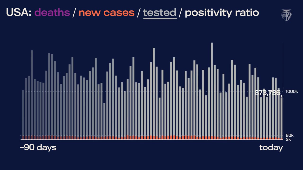 JHU’s Daily COVID-19 Data in Motion: May 17, 2021