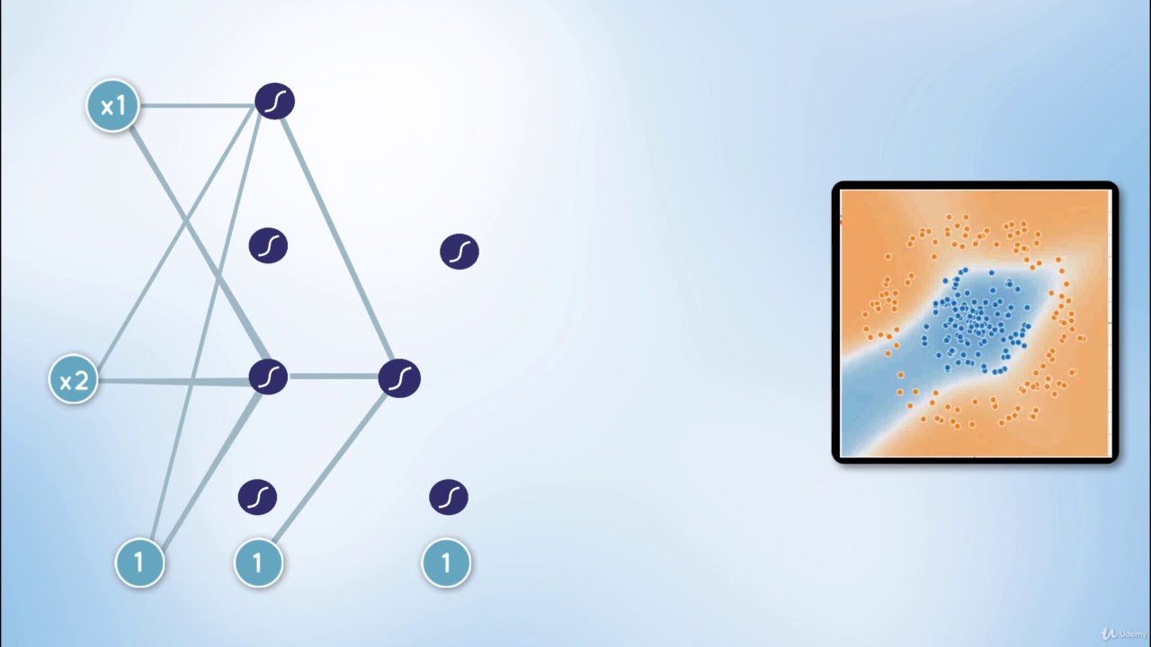 PyTorch for Deep Learning and Computer Vision - learn PyTorch