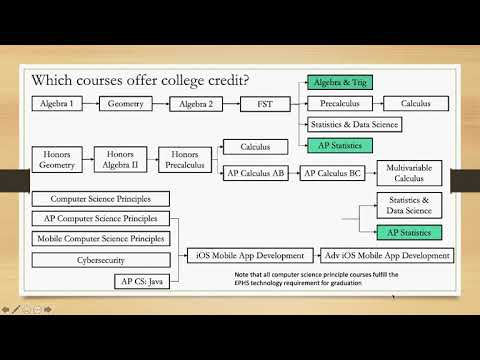 EPHS Math registration: Which courses offer college credit?