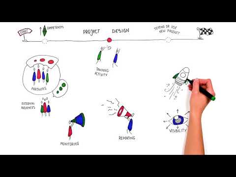 Strategic partnership project design