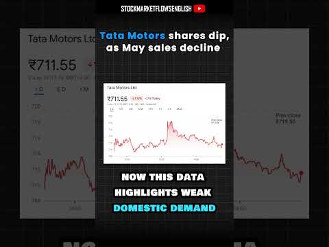 Tata Motors Shares Crash! Sales Drop & U.S. Tariffs Hit!