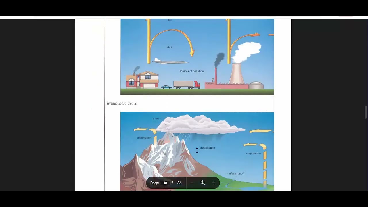 Download The Macmillan Visual Dictionary Geography-huyhuu.com