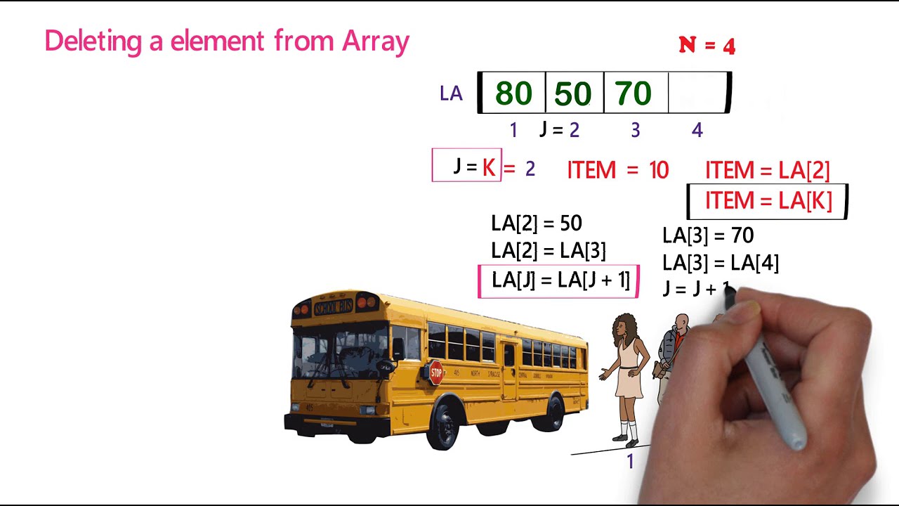 Class 12th Computer Science - I : Chapter 2 | Algorithm : DELETE element from Array