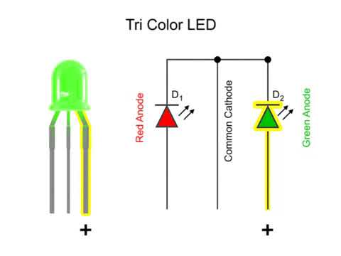 RGB LED - Tri-color LED Latest Price, Manufacturers & Suppliers