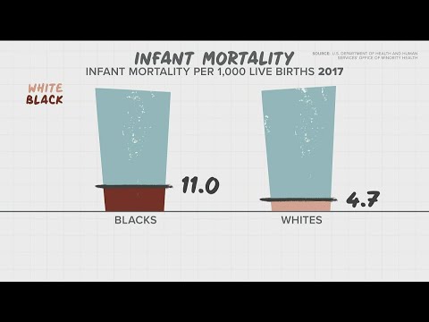 Black History Month | Examining the racial disparities in healthcare