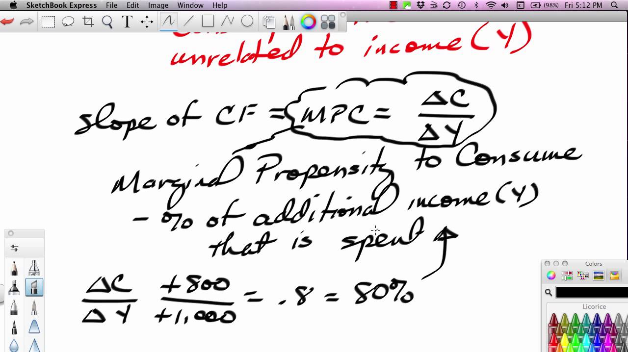Consumption.Function.Analysis .U2.T4
