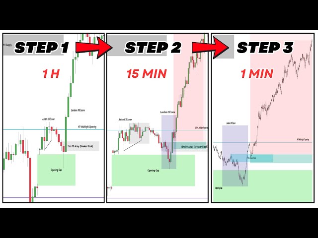 Mastering Multi-Time Frame Analysis: A Comprehensive Guide for Traders | Galaxy.ai | Galaxy.ai
