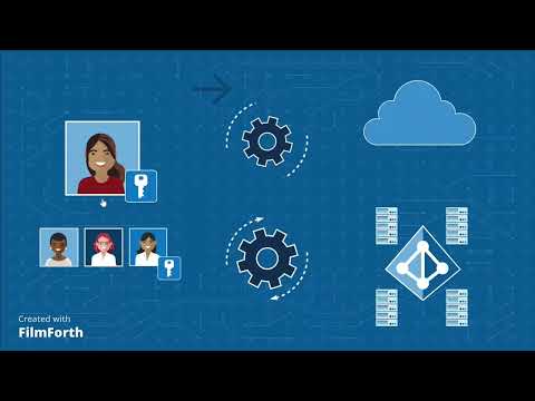 Azure Active Directory Domain Services