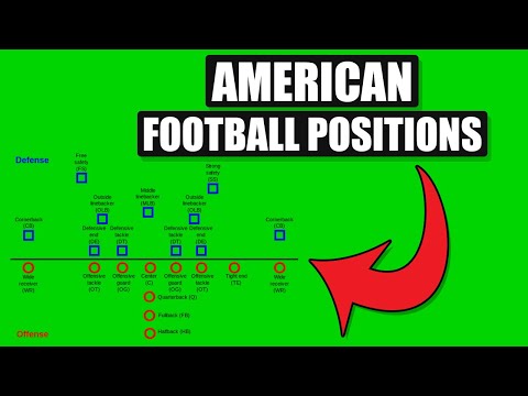 American Football Positions Explained | Offense & Defense