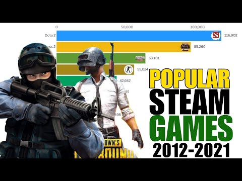 Top 10 Most Popular Games on Steam 2012 - 2021 | Data is beautiful